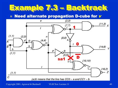 ppt lecture 11 major combinational automatic test pattern generation