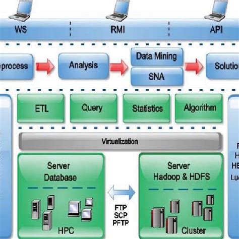 pdf cdr analysis using big data technology