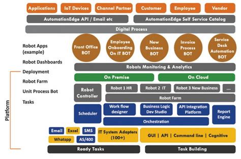 Jouve On Linkedin Robotic Process Automation