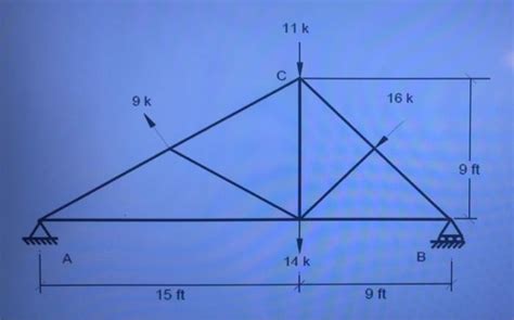 Solved At Point B What Is The Angle Between The Two Chegg