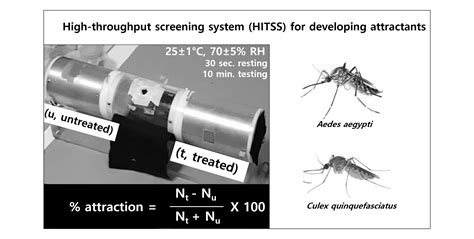 Doseresponse Assay For Synthetic Mosquito Diptera Culicidae Attractant Using A High