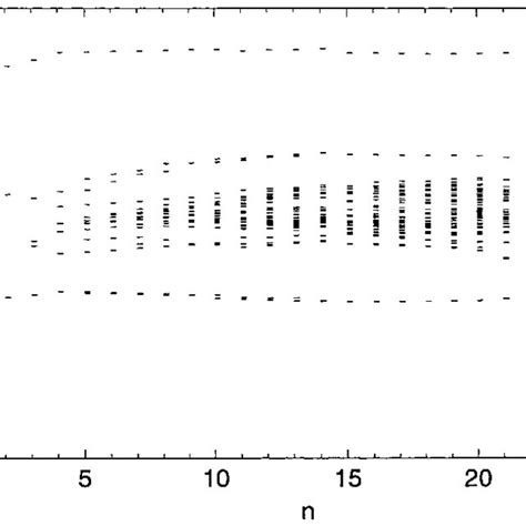 Electronic Excitation Spectra Of Ne N Clusters Download Scientific