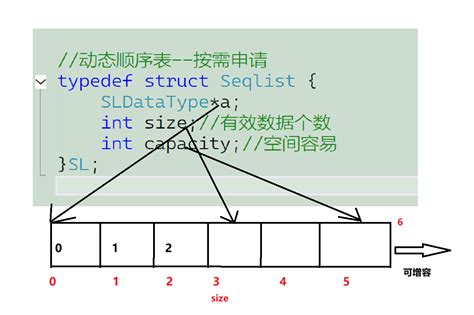 【数据结构初阶】 顺序表一 Csdn博客 【数据结构初阶】 顺序表一 Csdn博客