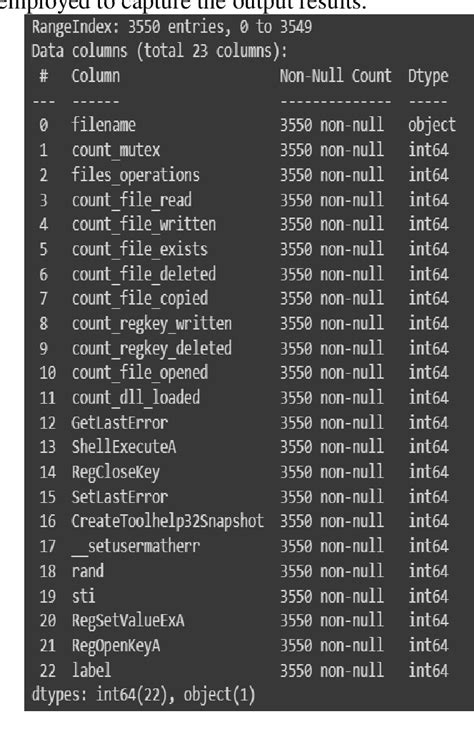 Figure From Ensemble Learning For Robust Malware Detection In The