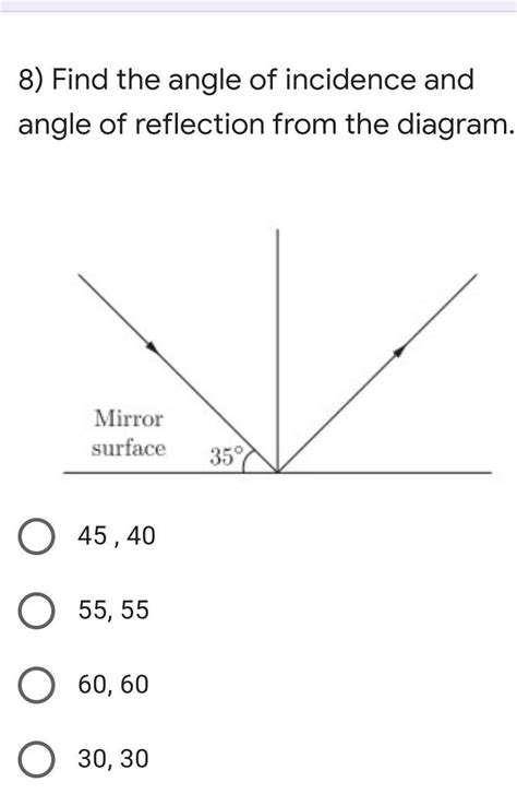 The Angle Of Incidence And Angle Of Reflection Are Eq