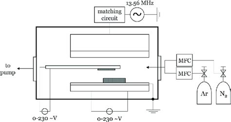 Technical Scheme Of The Used Home Built Pecvd Setup Ccp 13 56 Mhz Download Scientific Diagram