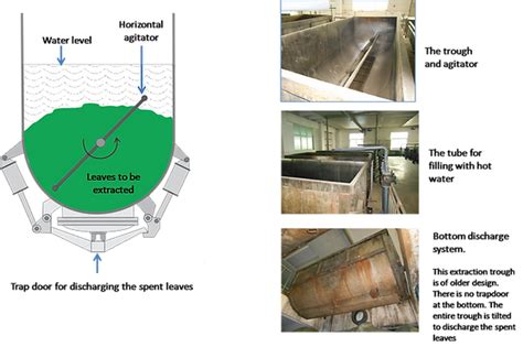 New Methods For Stevia Extraction