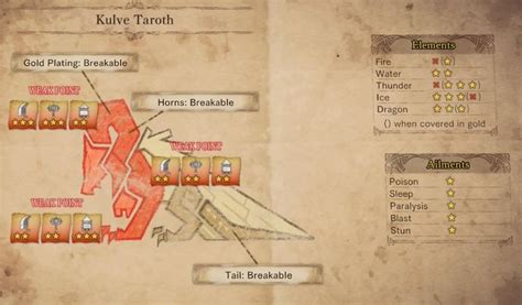 Kulve Taroth Monster Hunter World Wiki