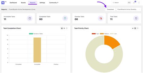 Fluentboards Fluentboard Reports