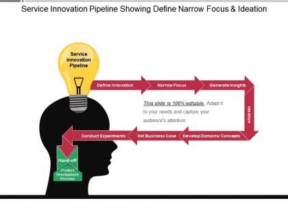 Innovation Pipeline SlideTeam