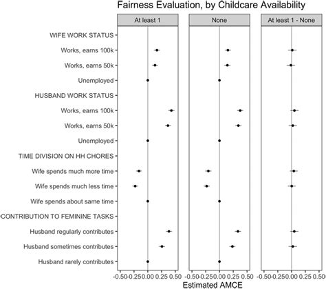 Conjoint Analysis Results Acie Ols Regression Download Scientific Diagram