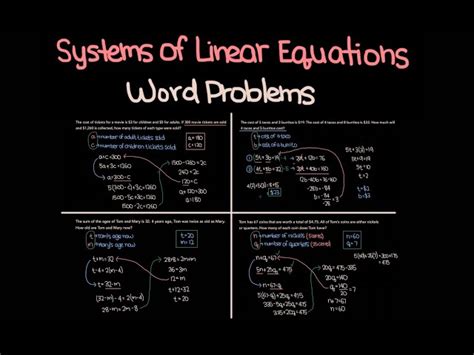 Free Systems Of Equations Word Problems Worksheet Algebra 2 Download
