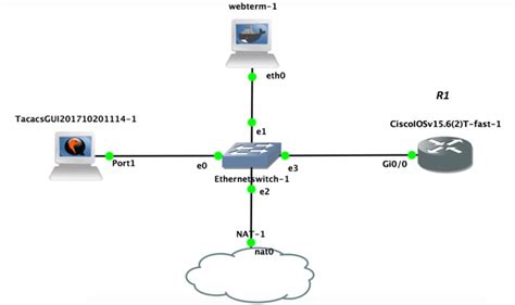 Multimedia Howto Cisco Authentication TACACS 2