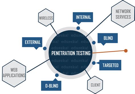 What Is Penetration Testing The Crucial Method To Prevent Data Breaches Utor