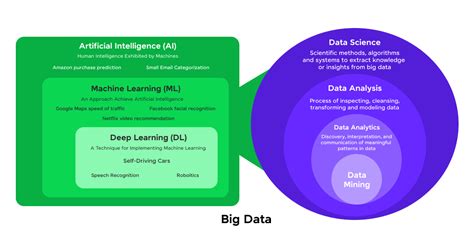 a comprehensive guide on dbms trends in 2025 guvi blogs