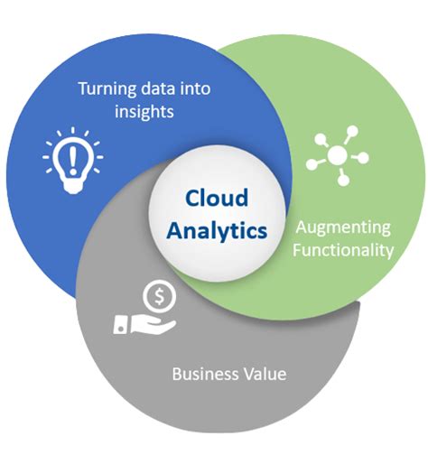 Cloud Analytics Cloudianarc