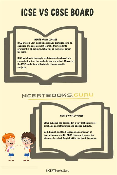 Difference Between CBSE And ICSE Courses Pros Cons Of CBSE ICSE
