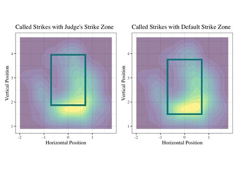 Chapter 7 Visualizations Fundamentals Of Collecting And Analyzing Baseball Data