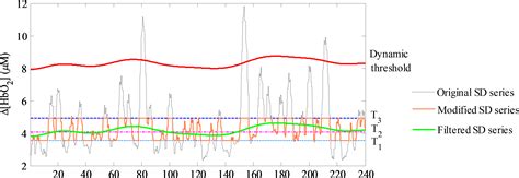 Hybrid Motion Artifact Detection And Correction Approach For Functional
