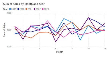 How To Reverse Legend Color Order But Keep The Tex Microsoft