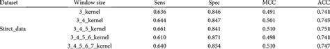 The Comparative Experiments Of The Bert Ppii With Different N Gram