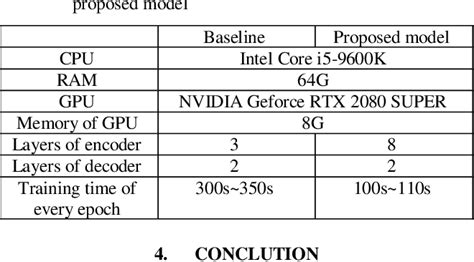 Table 5 From Automatic Audio Captioning System Based On Convolutional