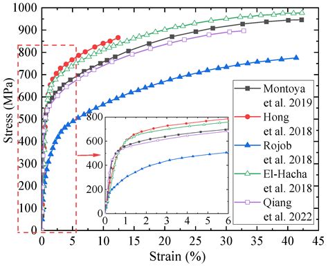 Fe Mn Si Based Shape Memory Alloys Encyclopedia MDPI