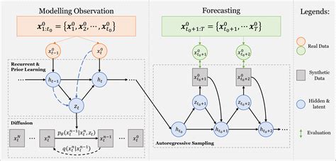 Stochastic Diffusion A Diffusion Probabilistic Model For Stochastic Time Series Forecasting