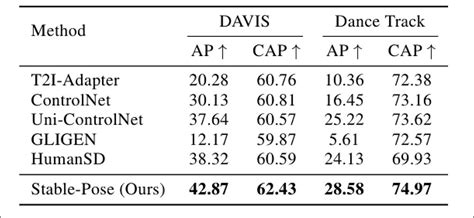 Improving Pose Estimation For Generative Ai Improving Pose Estimation For Generative Ai