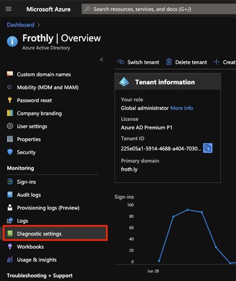 Splunking Azure Event Hubs Splunk