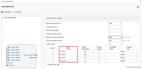 Fpga Pal视频bt656解码video Processing Subsystem去隔行工程源码 Tw2867采集4路视频拼接输出 提供技术支持pal视频采集 Csdn博客