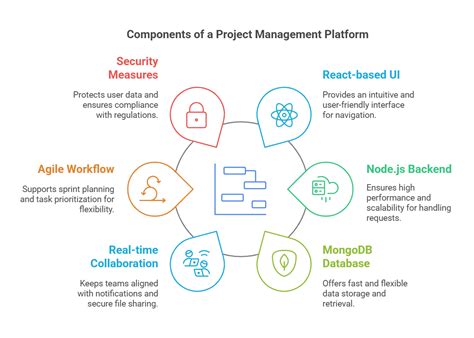 Project Efficiency Scalable Project Management Solution Ai Driven Web Mobile Apps For Smes