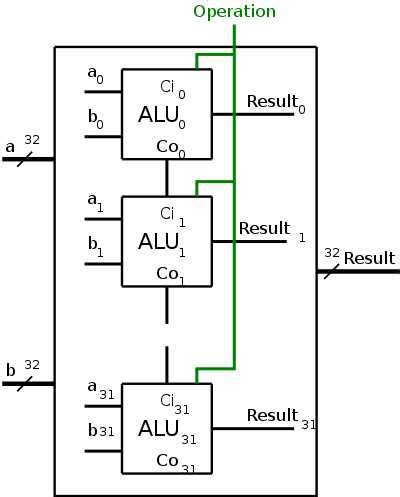 Designing A Bit ALU Circuit Step By Step Guide