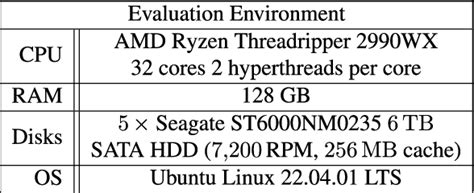 Table 1 From Evmtracer Dynamic Analysis Of The Parallelization And