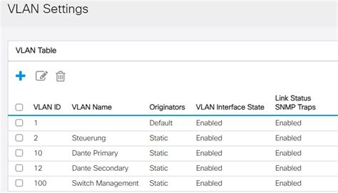 Cisco SG350 And CBS350 In Comparison Jochen Schulz