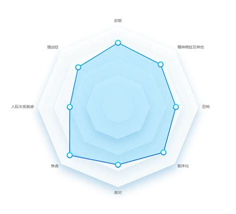 雷达图（radar Chart） 数据可视化图表 数字孪生百科 花瓣网