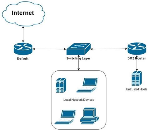 How Set Static Ip For Lan Client In Pfsense Dade2 Guide Addresses