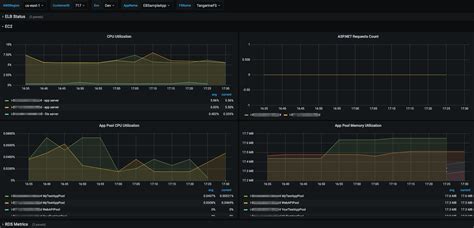 Monitoring Aws Elastic Beanstalk Net Applications With Amazon
