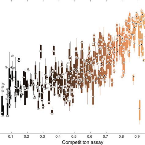 Comparison Of Pooled Screen Measurements From Sequencing Deconvolution Download Scientific