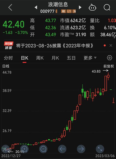 对科大讯飞的趋势判断（2） 科大讯飞 的这次下跌（8月16日），主要是由减持事件引起市场恐慌所导致。在8月7号《对 百利电气 和 江铃汽车 的