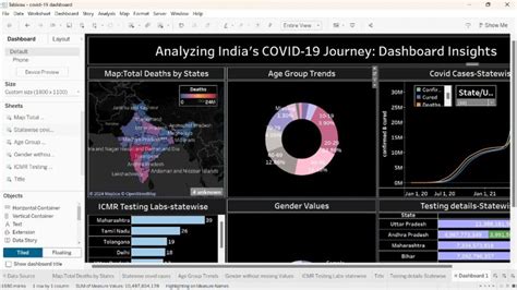 Edara Ram Koteswararao On Linkedin Dataanalytics Tableau Datavisualization Dashboarddesign