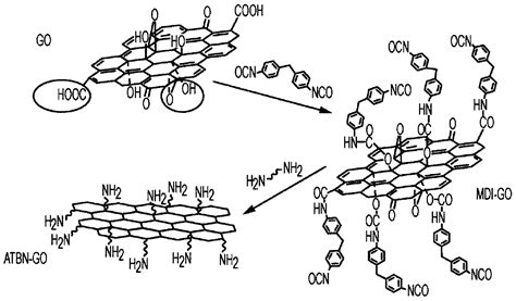 Synergistic Toughening Of Epoxy Modified By Graphene And Block Copolymer Eureka Patsnap
