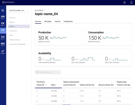 Confluent Platform 54