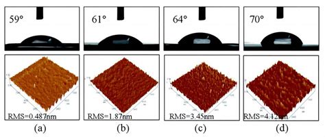 Copolymer Types Properties Examples A Comprehensive Guide