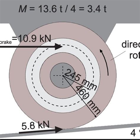 Passive And Active Retraction Of Single And Double Acting Cylinder