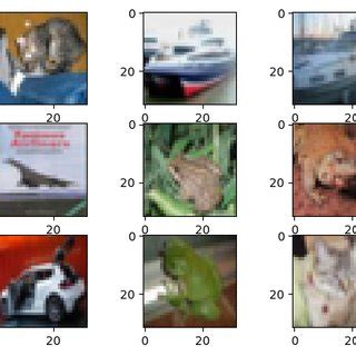 Samples From Cifar Dataset Download Scientific Diagram