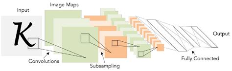 cs231n 9강 정리 CNN Architectures