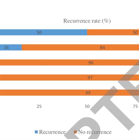 relationship between accessory pathway location and electrophysiologic