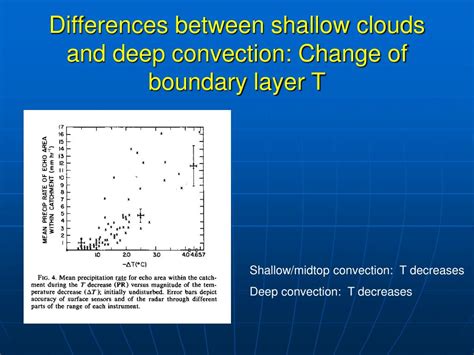 Ppt Boundary Layer Of Shallow Clouds And Deep Convection Powerpoint