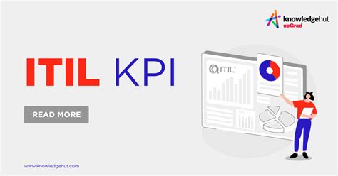 ITIL KPI An Ultimate Guide To Understand Concept Of ITIL KPIs